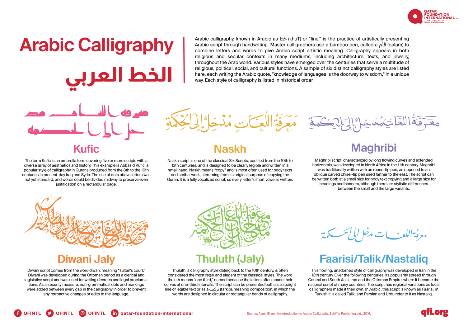 Arabic Calligraphy