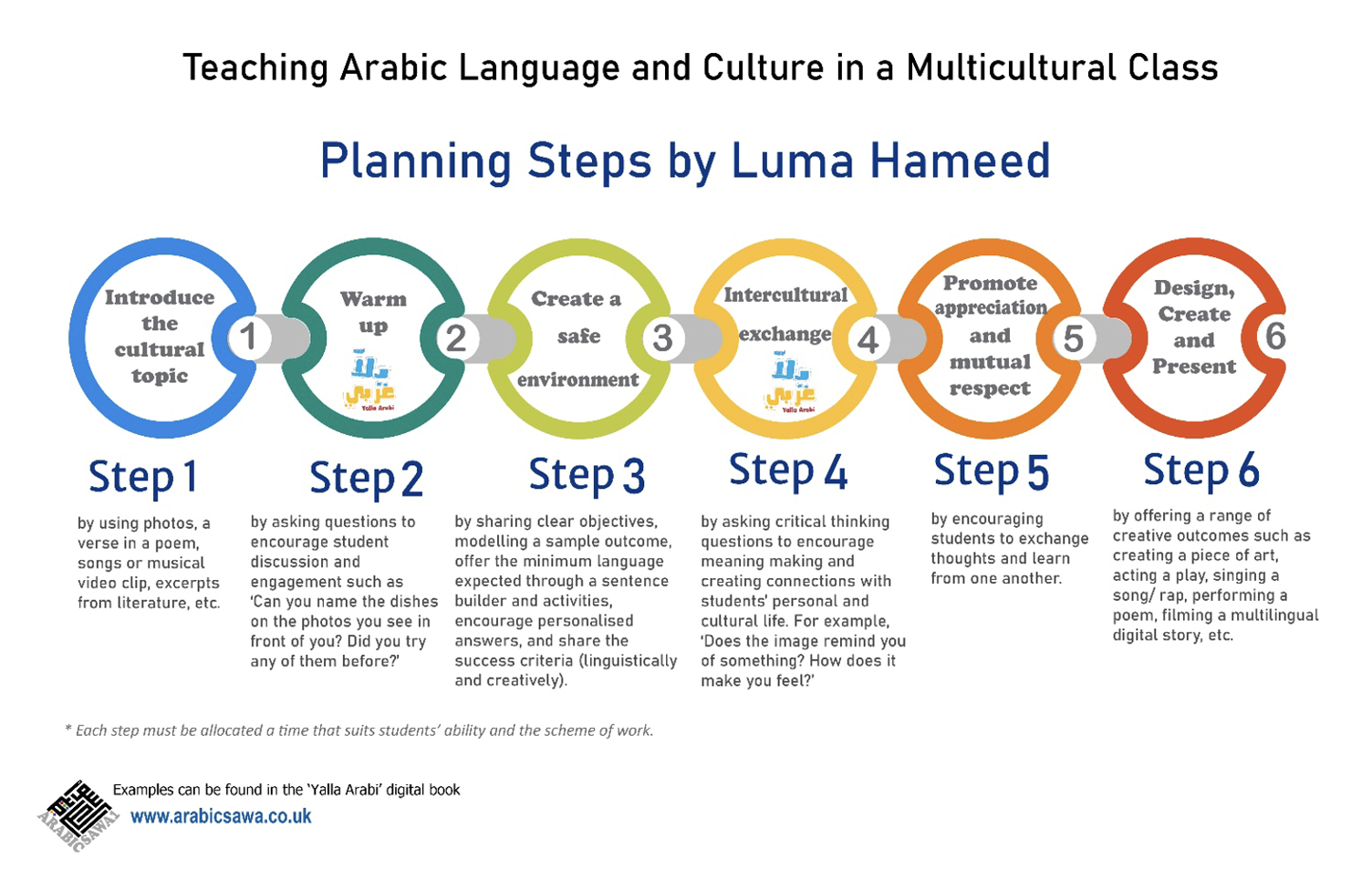 Teaching Arab Culture in the Classroom