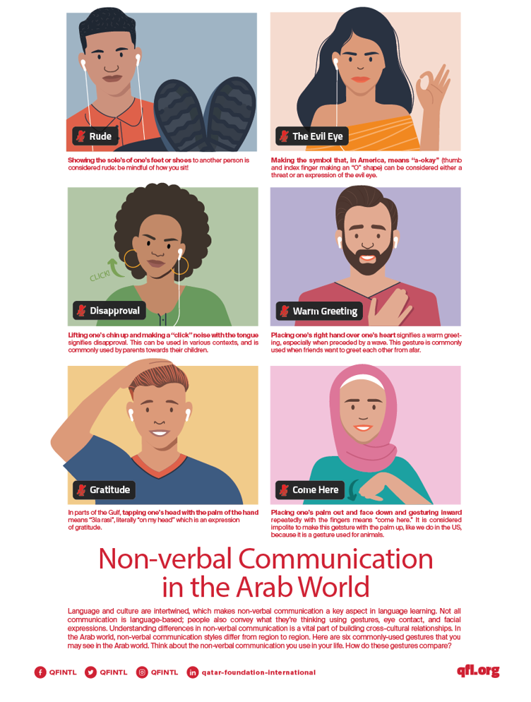 Non-verbal Communication in the Arab World
