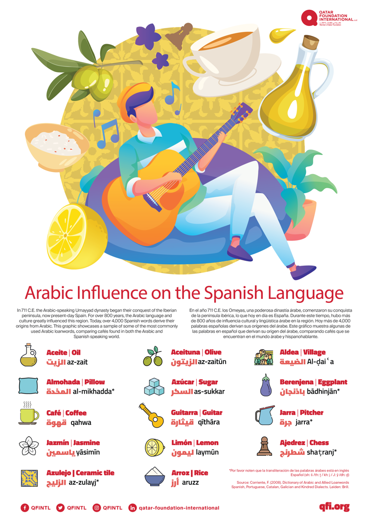 Arabic Influence on the Spanish Language